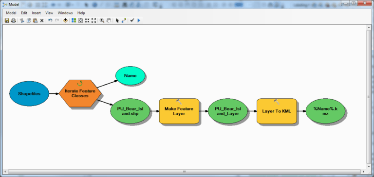 Como converter centenas de shapefiles para kmz usando o Model Builder – ForestGIS.com | O seu ...