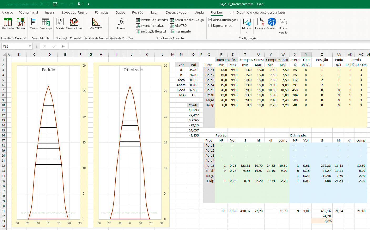 Software mais utilizados pelo setor florestal