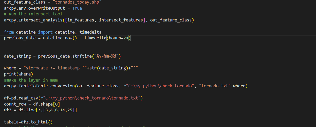 Forest Gis Python Gis O Básico Para Você Começar Aprender